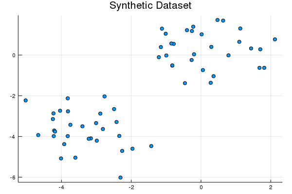 Unsupervised Learning Using Bayesian Mixture Models