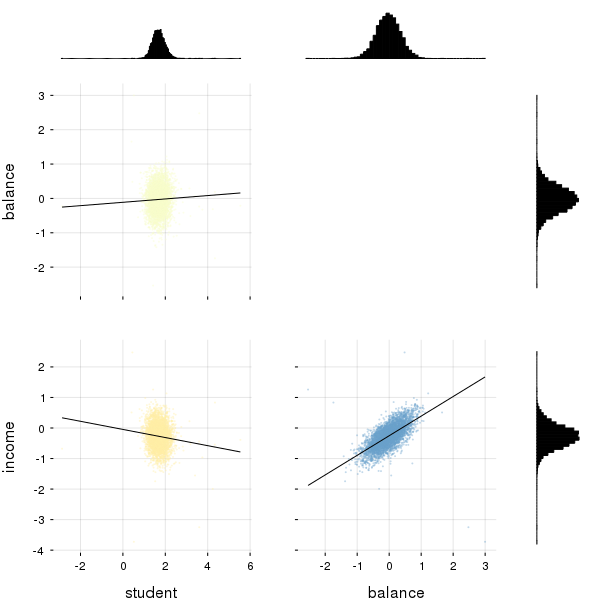 Bayesian Logistic Regression